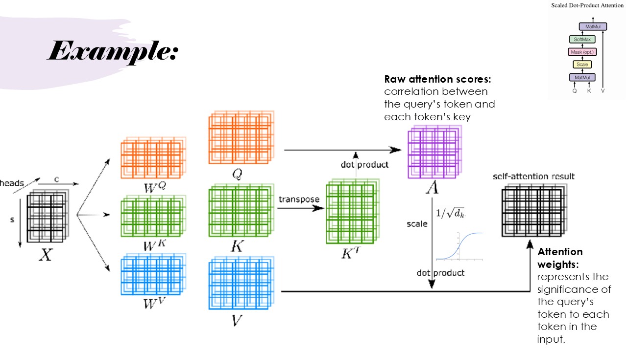 Attention Is All You Need