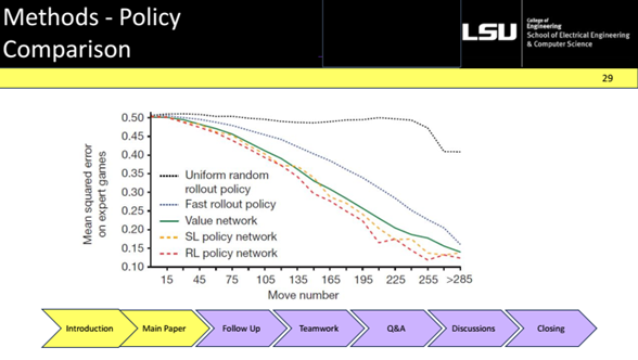 Mastering the Game of Go with Deep Neural Networks and Tree Search — Blog